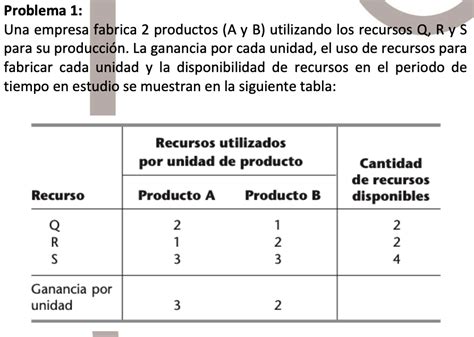 A Formule El Modelo De Programación Lineal Que Permite Resolver Este Uniexpertos