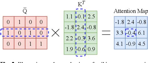Figure 1 From Efficient Semg Based Cross Subject Joint Angle Estimation