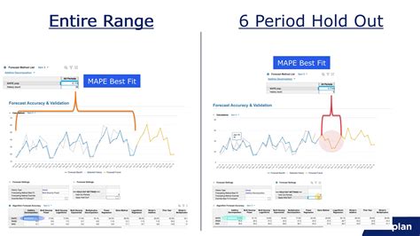 Anaplan Stat Forecasting Methods Pdf