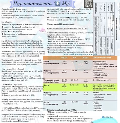 Hypomagnesemia Medical Infographics