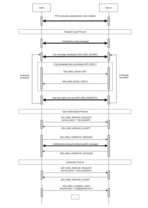 量子安全vpn协议实现标准化 安全内参 决策者的网络安全知识库
