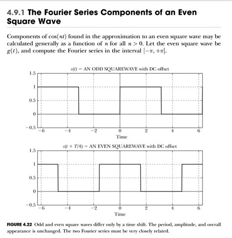 Solved 1 Find Complex Fourier Series Coefficients For The
