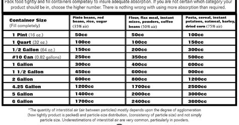 Dehydrating Made Simple Recipe Blog Oxygen Absorbers