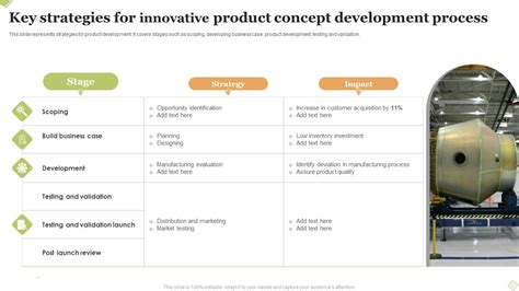 Key Strategies For Innovative Product Concept Development Process