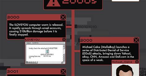 Hacker History Timeline Album On Imgur