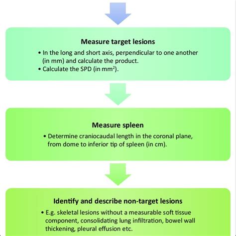 Applying The Lugano Classification With Computed Tomography Download Scientific Diagram