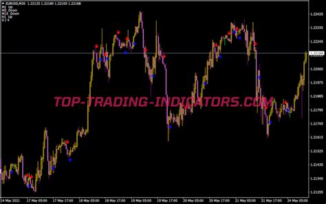 Identical Candles Indicator • Top Mt4 Indicators Mq4 Or Ex4 • Top Trading ♾️