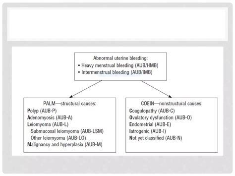Acute Abnormal Uterine Bleeding Pptx