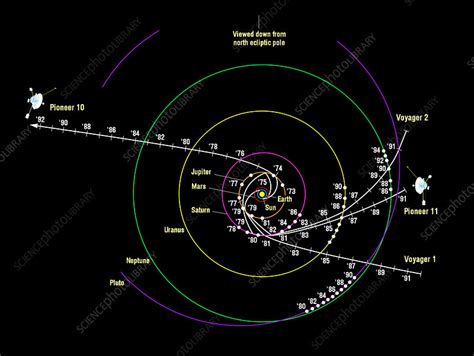 Voyager 1 And 2 Spacecraft Flight Paths On Vimeo Boeing And Nasa Cut