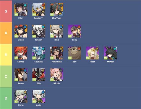 Zenless Zone Zero新闻zenless Zone Zero Character Tier List