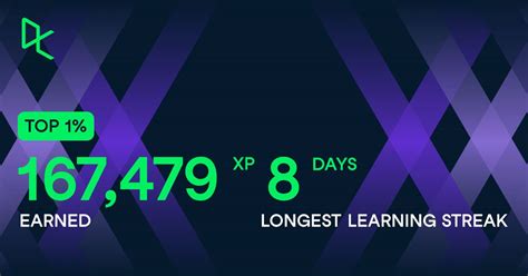 Datascience Data Datacamp Learning Knowledge Miguel M