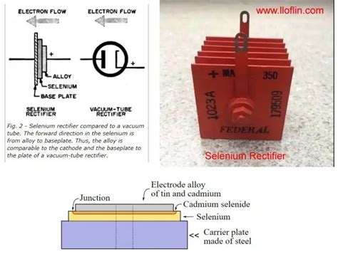 Selenium Rectifiers And Solar Cells Overview