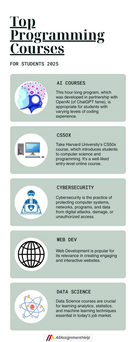 Best Online Programming Courses To Boost Your Tech Career
