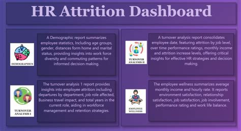 Connections Dataanalytics Dataanalysis Dataanalysisskills Md Fazil