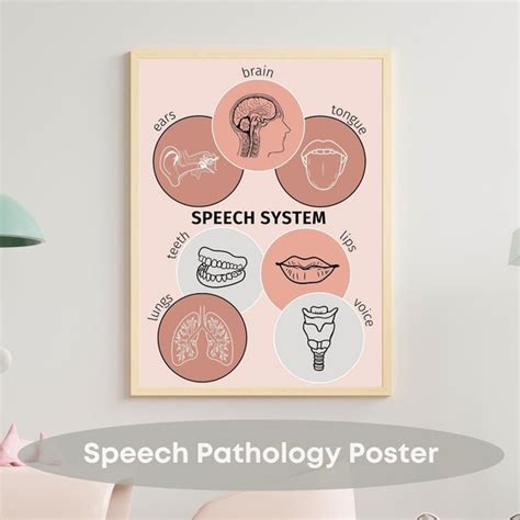 Visuals For Speech Therapy Etsy