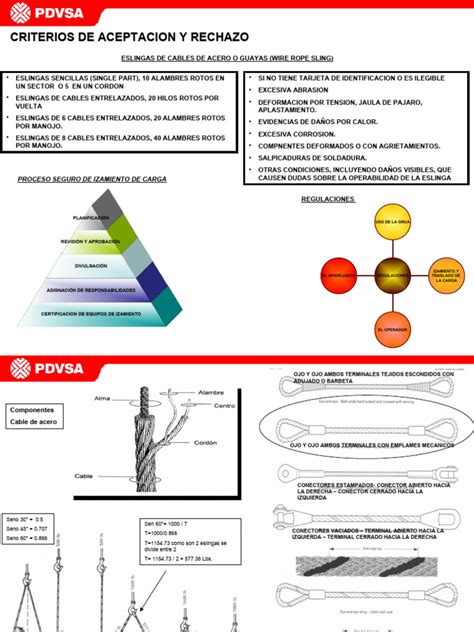Eslingas De Cables De Acero Pdf Materiales Bienes Manufacturados
