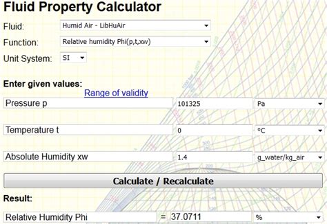 Why Has 03 Degc Diff Between Coolprophumidairprop And Daikin Psychrometric Diagram When