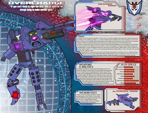 Artstation Transformers Combatron