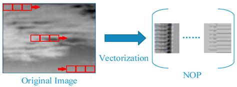 Pdf Information Resolution Of Joint Detectiontracking