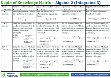 Algebra 2 Cheat Sheet