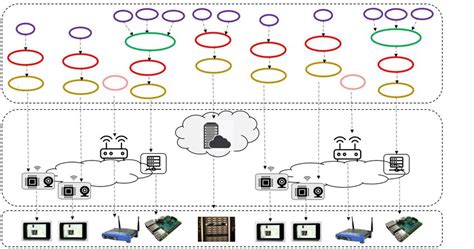 Infrastructure And Layout Of The Devices Used In The Use Case