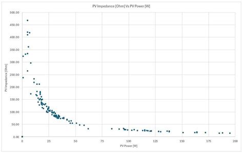 Determination Of Solar Panel Life From Powerimpedance Plot Page 1