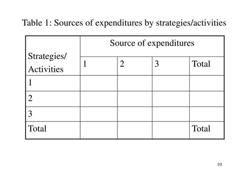 Ppt Philippine Population Management Program Expenditure Accounts