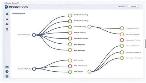 Decision Focus Reviews Cost And Features Getapp Australia 2025