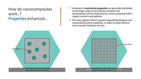 Polymer Nano Composites Presentation Pptx Chemistry Science