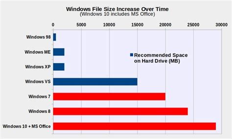 11 3 Create A Chart With Libre Calc