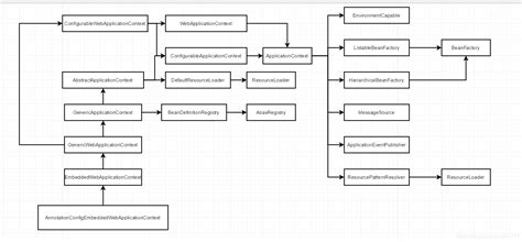 Springboot源码之n启动流程any11的博客 Csdn博客