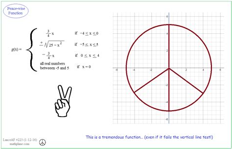 Math Plane Piecewise Functions And F X Notation