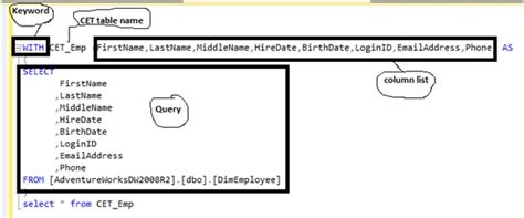 Microsoft Business Intelligence CTE Common Table Expressions In SQL