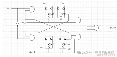 Ic基础时钟篇：关于时钟切换的二三事 Csdn博客