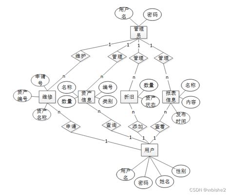 Hadoop高校固定资产管理系统 计算机毕设 附源码74965 Csdn博客