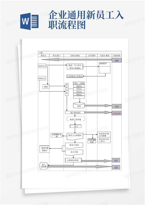 企业通用新员工入职流程图Word模板下载 编号qzgoyxrz 熊猫办公