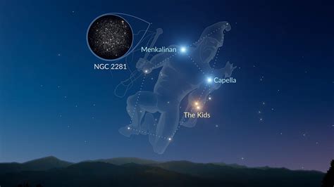 Canis Major And Orion Constellation