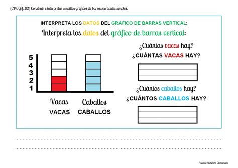 📚 Gráficos Y Pictogramas 📚 Educación Infantil 4 Años