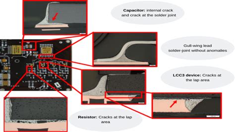 Microsectioning Analysis Of Pcb Systems