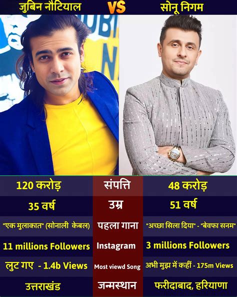 Viral Injection Jubin Nautiyal And Sonu Nigam A Musical Journey Jubin