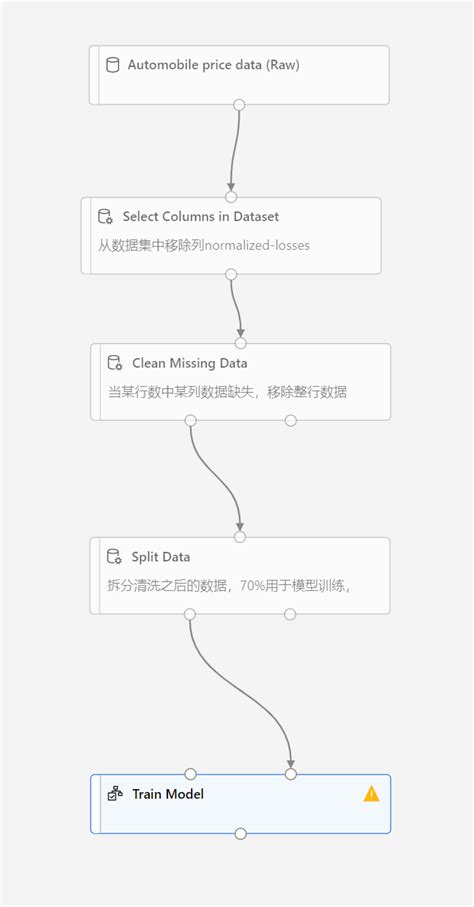 无需代码经验的机器学习第二天 使用设计器训练模型 Azure开发者资源站，技术文章，开源书籍，技术问答 Azuredeveloper