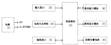 Intelligent Accumulator Checking And Monitoring Instrument Eureka