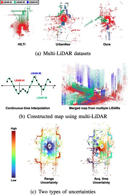 Figure 1 From Asynchronous Multiple Lidar Inertial Odometry Using Point Wise Inter Lidar