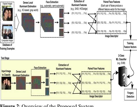 Figure 2 From Exposing Digital Image Forgeries By Illumination Color Classification Semantic