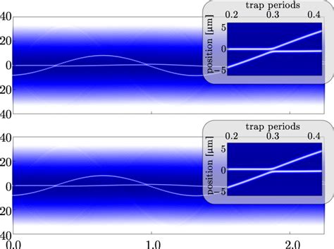 The Mrc Protocol Can Create Two Solitons By Simply Decreasing The Width Download Scientific
