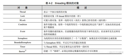 Python线程可以开多少个 Python最多几个线程mob64ca13fa2f9e的技术博客51cto博客 Python线程可以开多少个 Python最多几个线程mob64ca13fa2f9e的技术博客51cto博客
