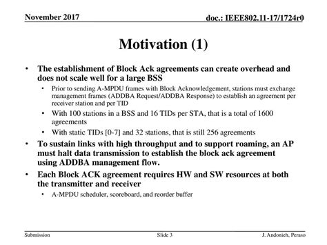 Unsolicited Block Ack Extension Ppt Download