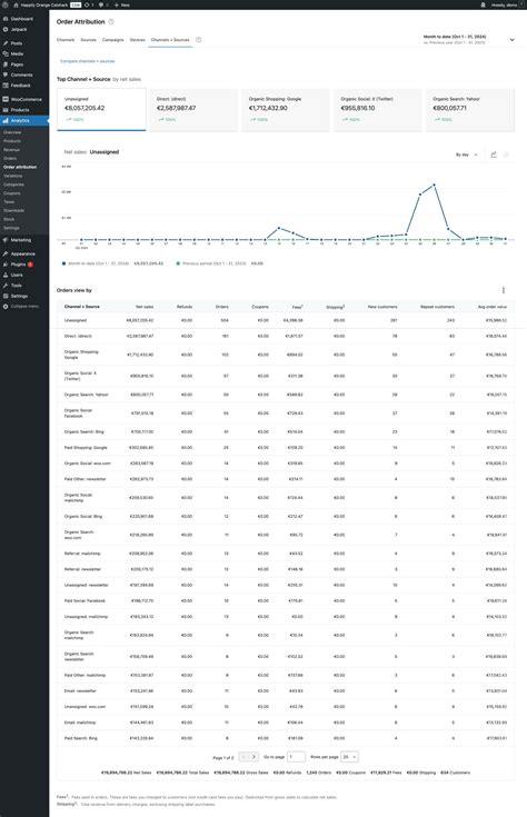 Woocommerce Analytics Wordpress Plugin
