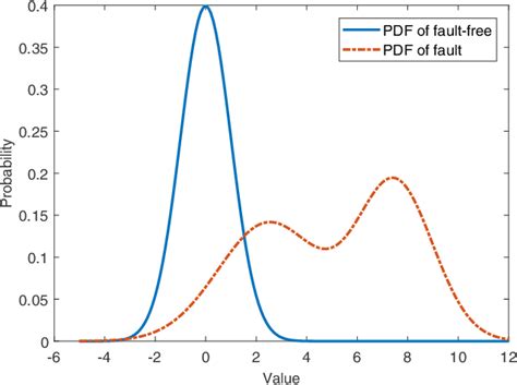 Figure 2 From Deep Learning Based Antenna Array Fault Detection Semantic Scholar