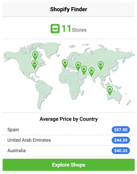 Ecomhunt Ecomhunt Classic Market Analysys And Intelligence For